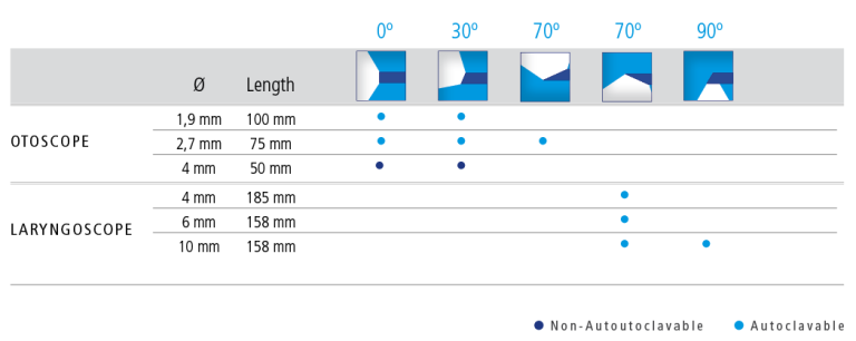 RIGID ENDOSCOPES - Optomic
